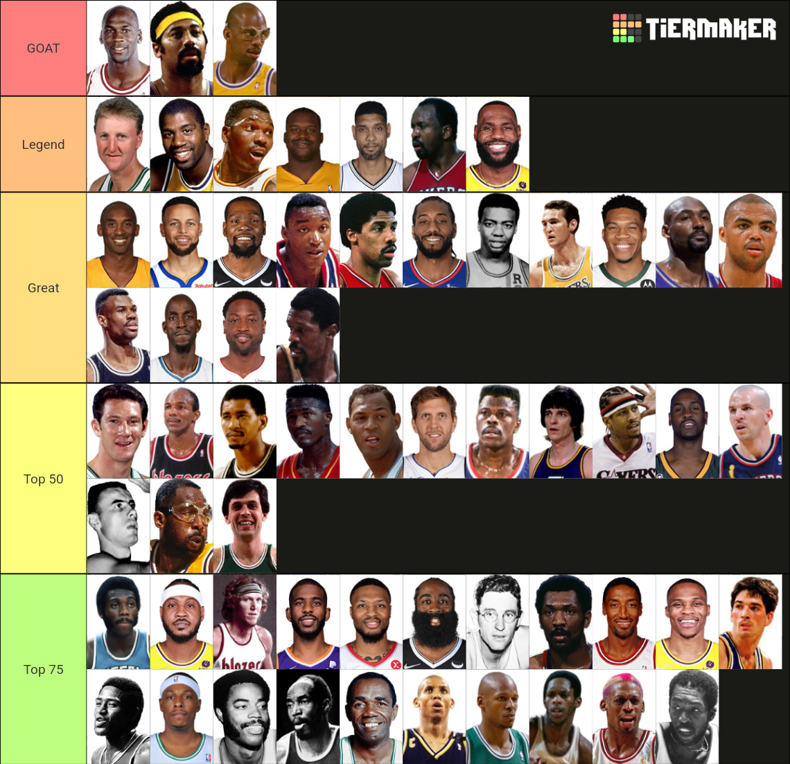 NBA Top 75 Players Tier List (Community Rankings) - TierMaker