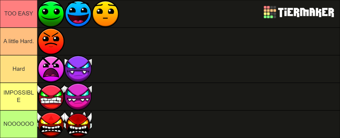 Geometry Dash Difficulty faces Tier List (Community Rankings) - TierMaker