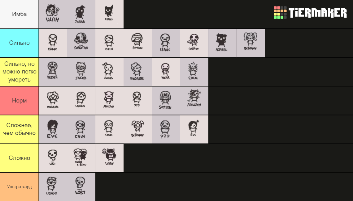 The Binding of Isaac Repentance Characters Tier List (Community ...