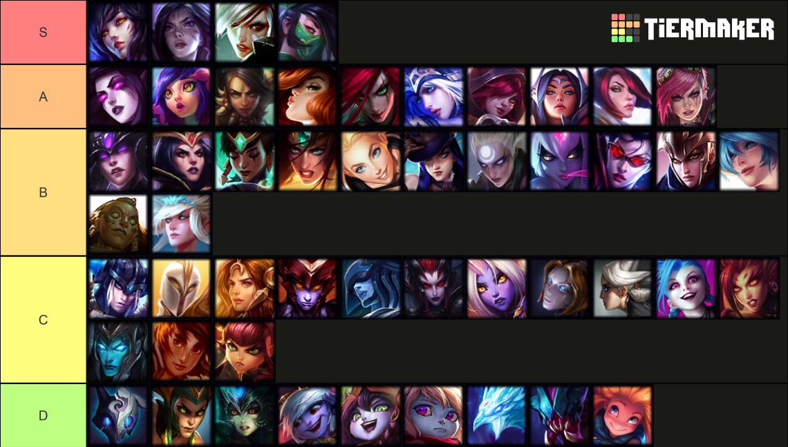 Recent League of Legends Tier Lists - TierMaker