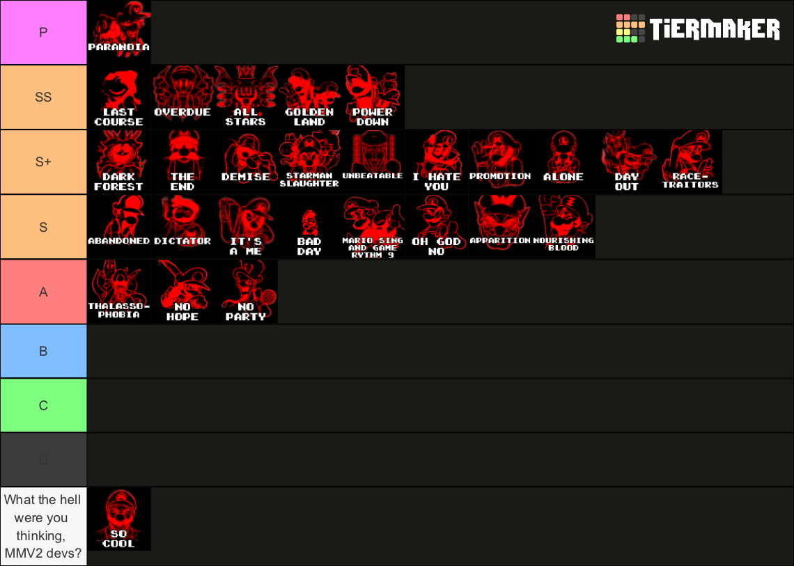Mario's Madness V2 OST/Song Tierlist Tier List (Community Rankings ...