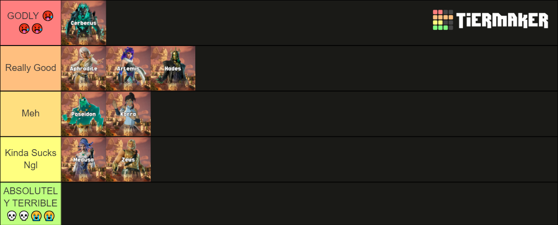 Fortnite Chapter 5 Season 2 Battle Pass Skins Tier List (Community ...