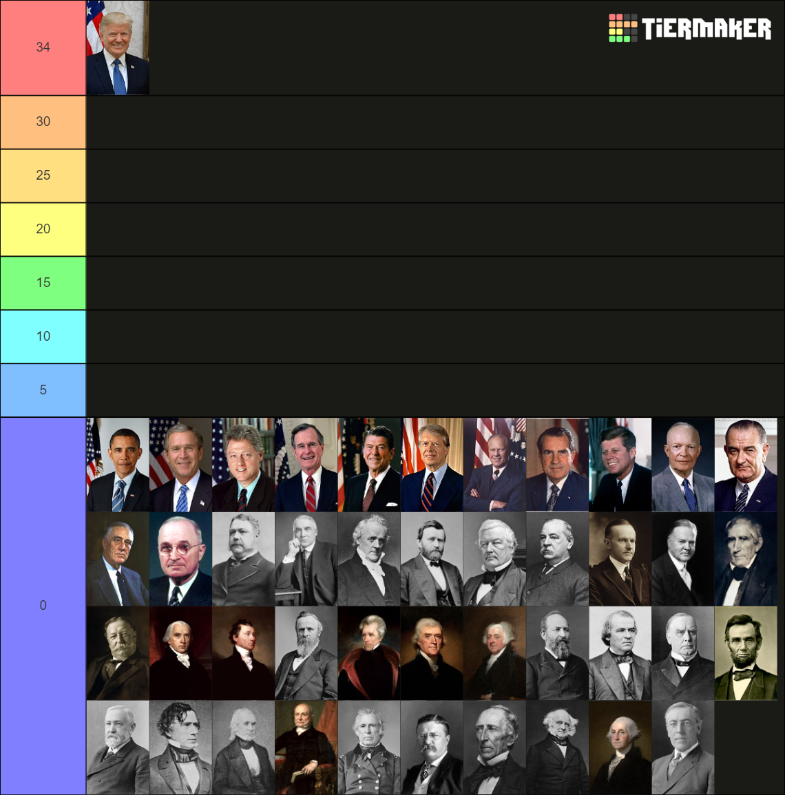 United States Presidents (all) Tier List (Community Rankings) - TierMaker