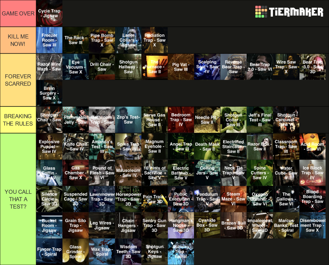 All 78 Saw Traps (Saw-Saw X) Tier List (Community Rankings) - TierMaker