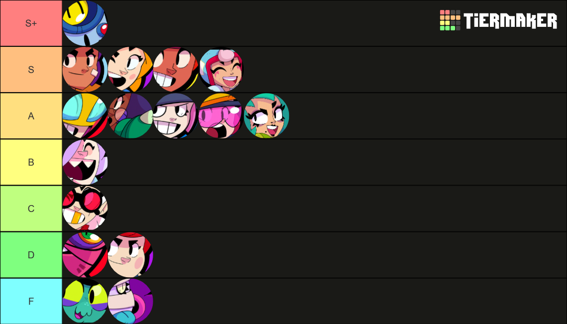 Brawl Stars Hottest Female Brawlers Tier List Community Rankings Tiermaker