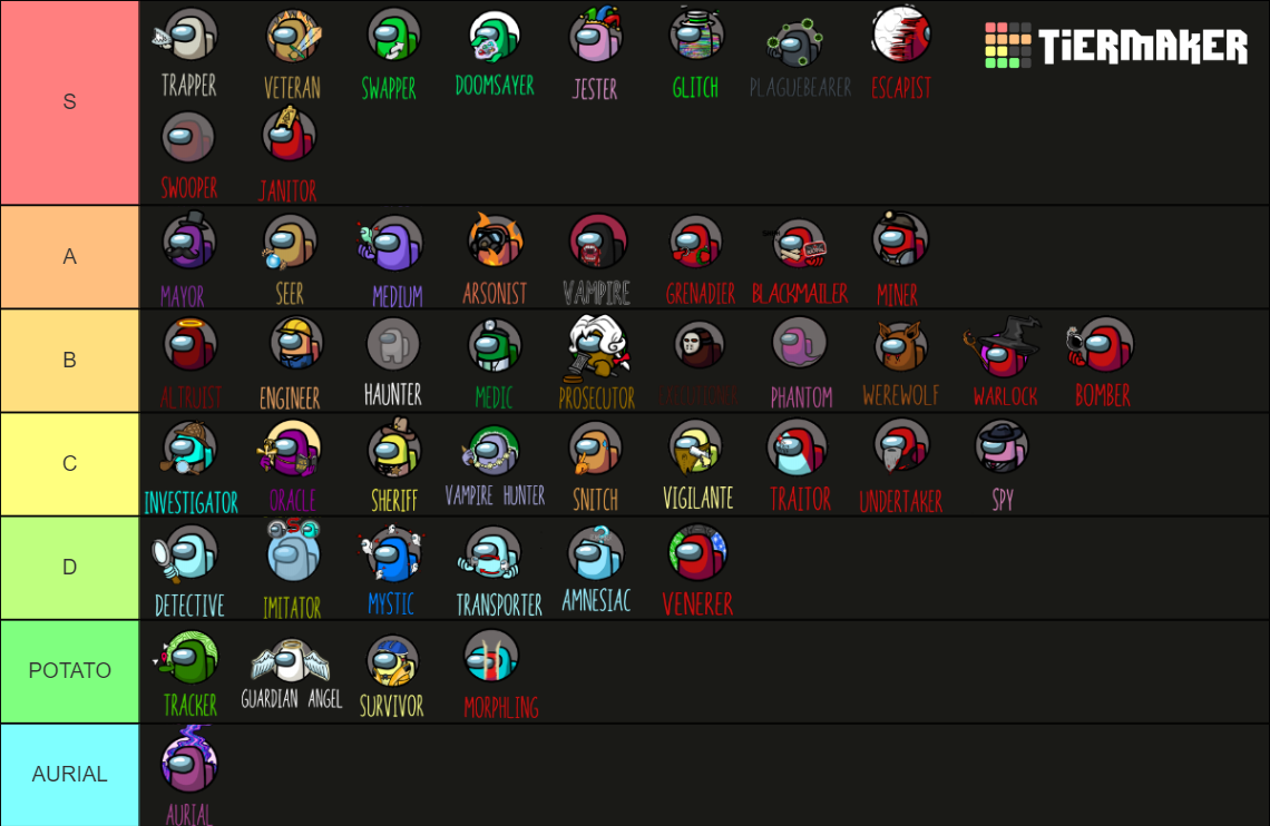 Among Us: Town of Us roles (5.0.1) Tier List (Community Rankings) - TierMaker