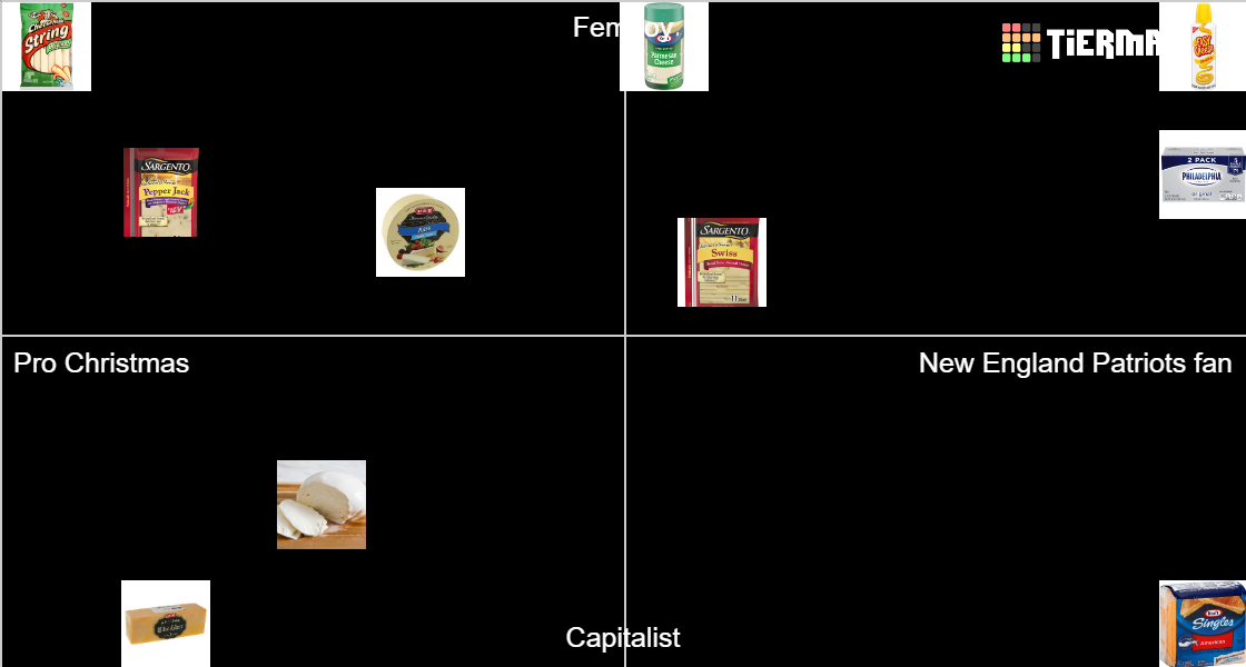 New Alignment Charts - TierMaker