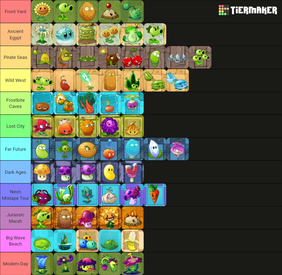 The ultimate pvz 2 plant v2 Tier List (Community Rankings) - TierMaker