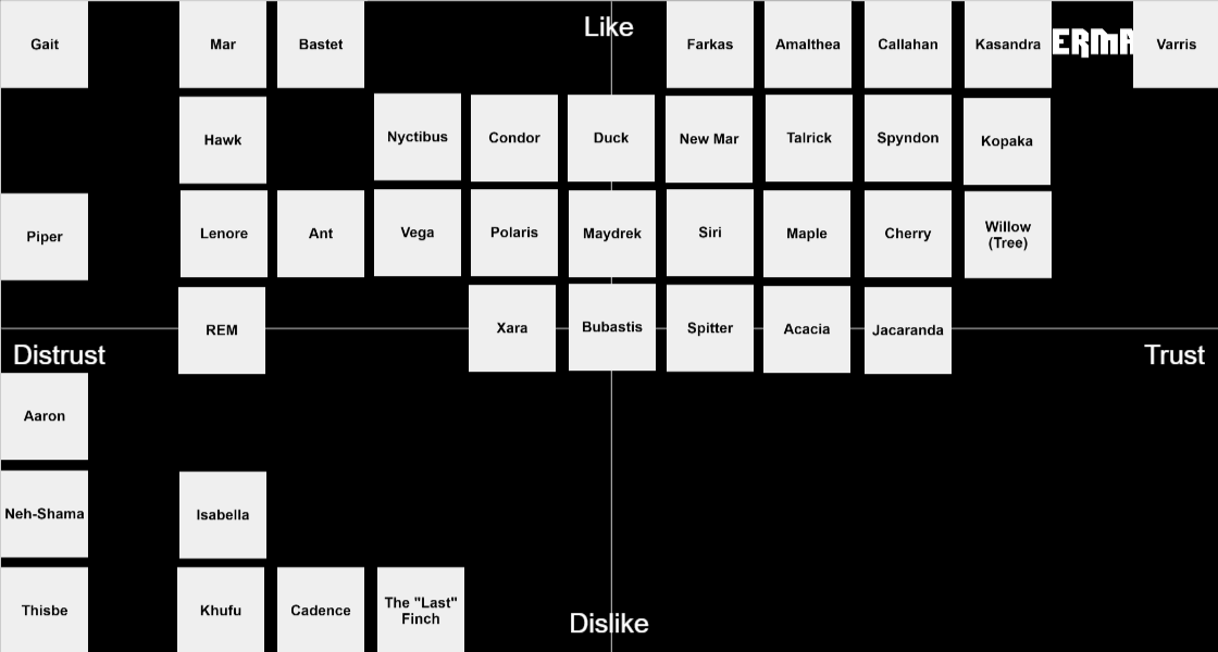 New Alignment Charts - TierMaker