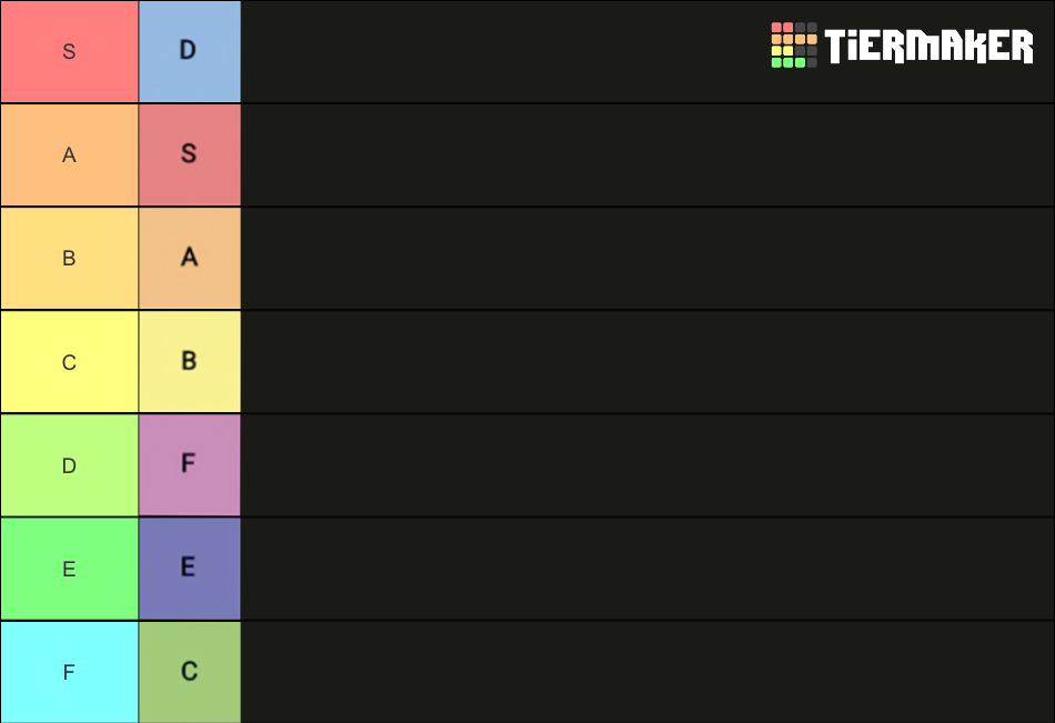 Tier Ranking Tier List (Community Rankings) - TierMaker