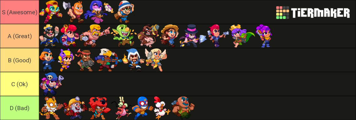 Squad Busters character Tier List (Community Rankings) - TierMaker