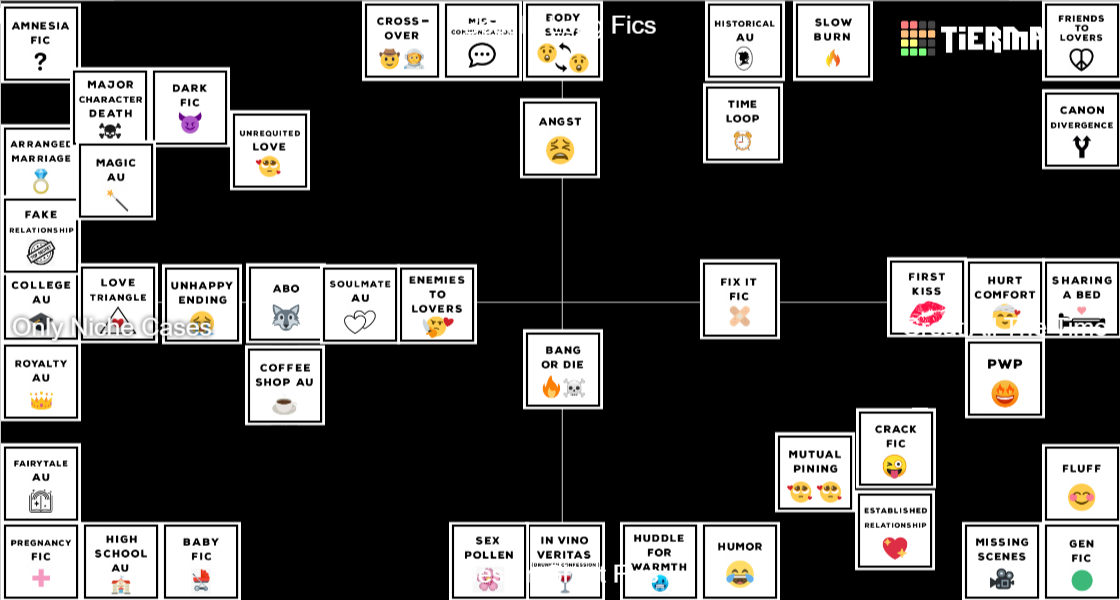 New Alignment Charts - TierMaker