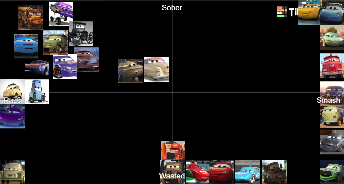 New Alignment Charts - TierMaker