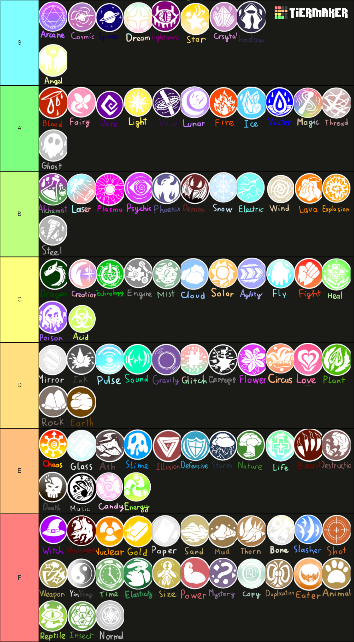 Elemental Powers Tier List (Community Rankings) - TierMaker
