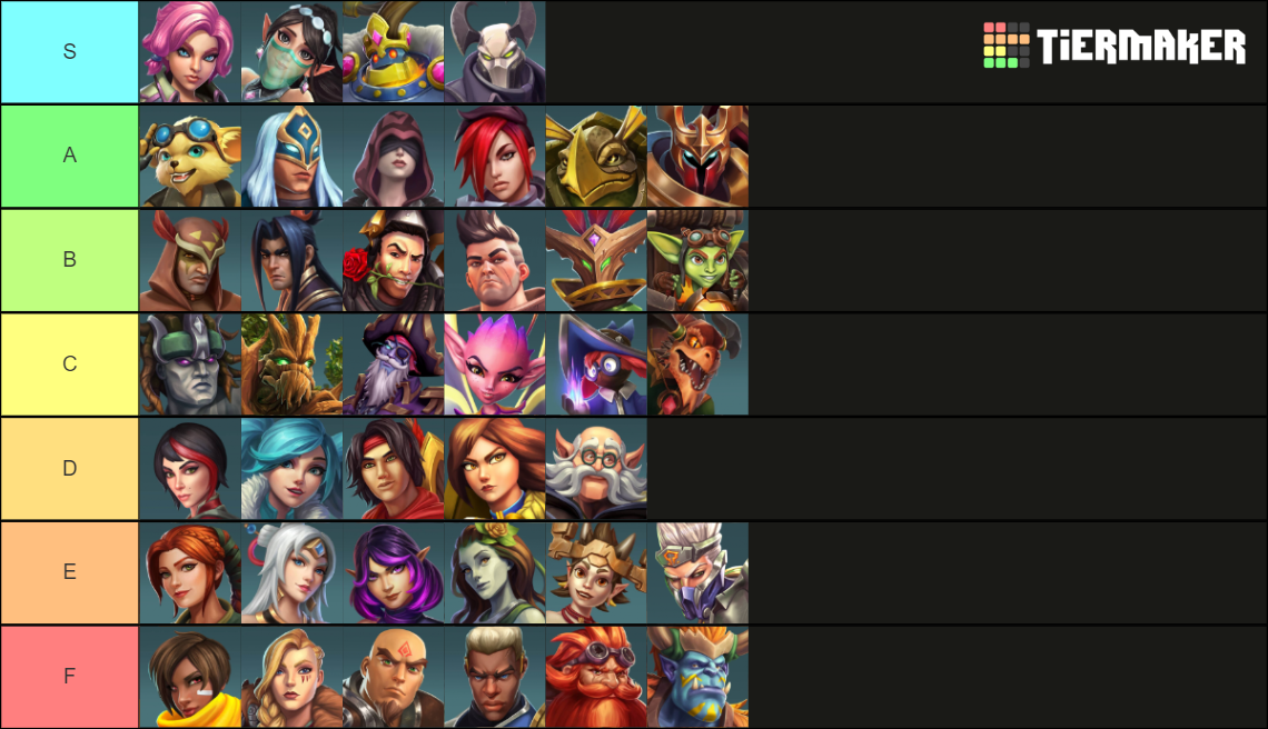 Paladins (all current Champions) Tier List (Community Rankings) - TierMaker