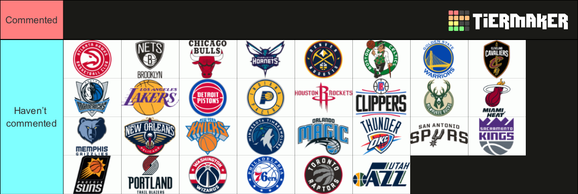 Recent NBA Tier Lists - TierMaker
