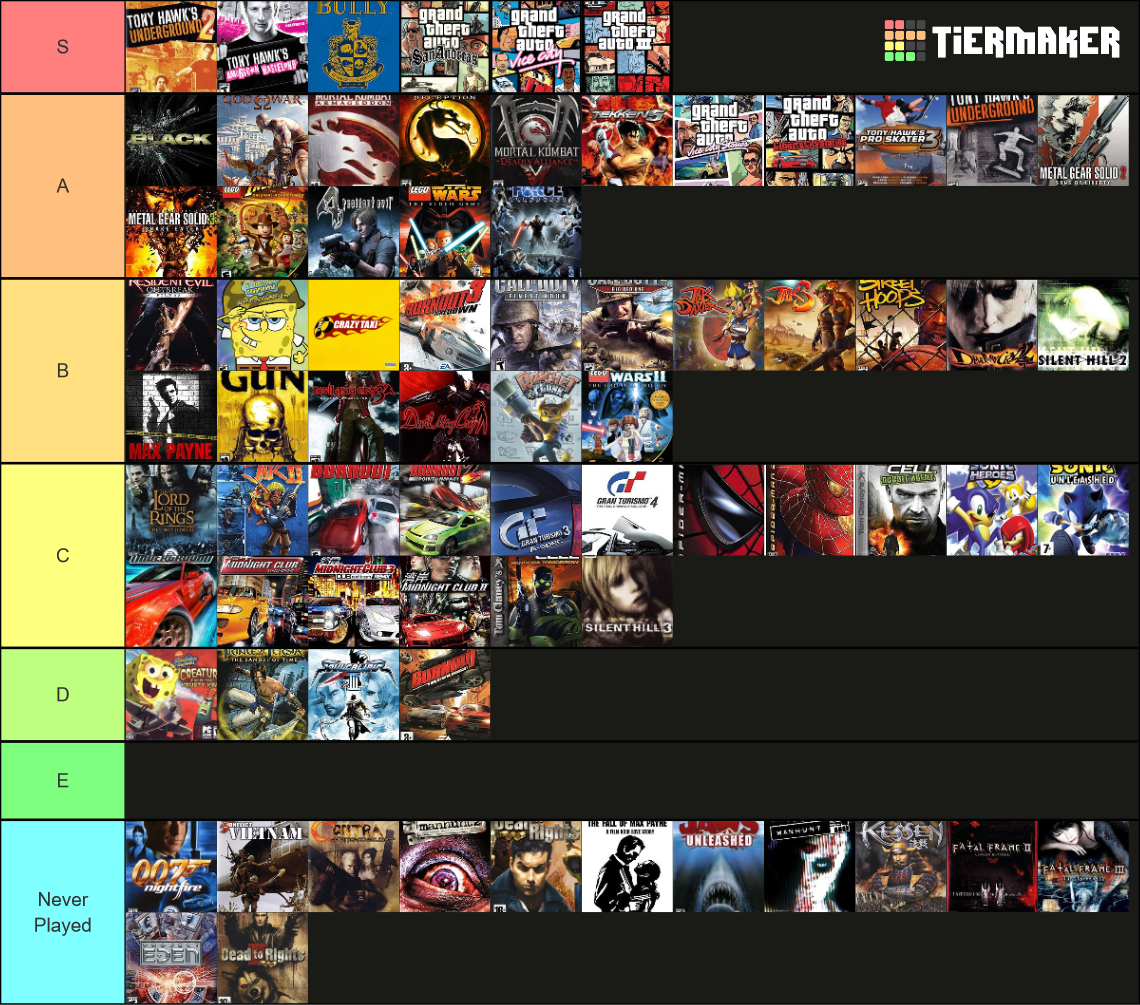 PS2 Games - 150+ Games Tier List (Community Rankings) - TierMaker