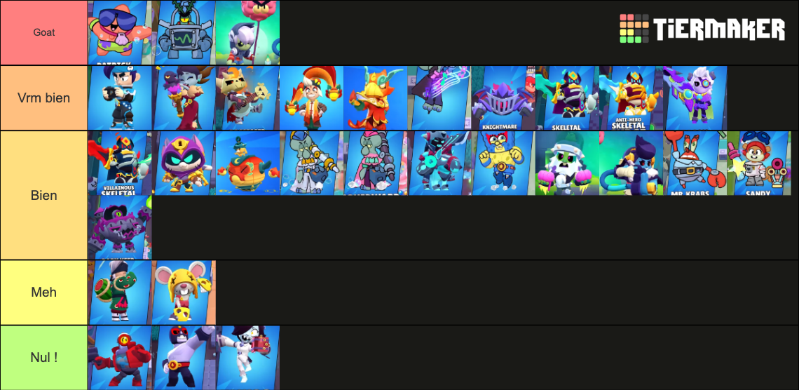 Brawl stars skin season 30-31 Tier List (Community Rankings) - TierMaker