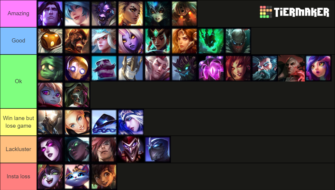 Support Champion Tier List (Community Rankings) - TierMaker