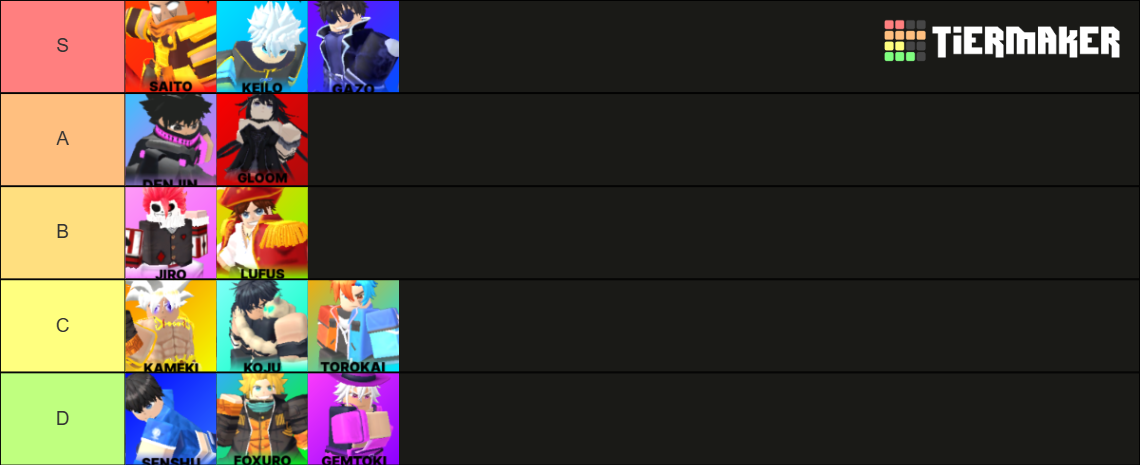 DEATH BALL CHAMPIONS Tier List (Community Rankings) - TierMaker