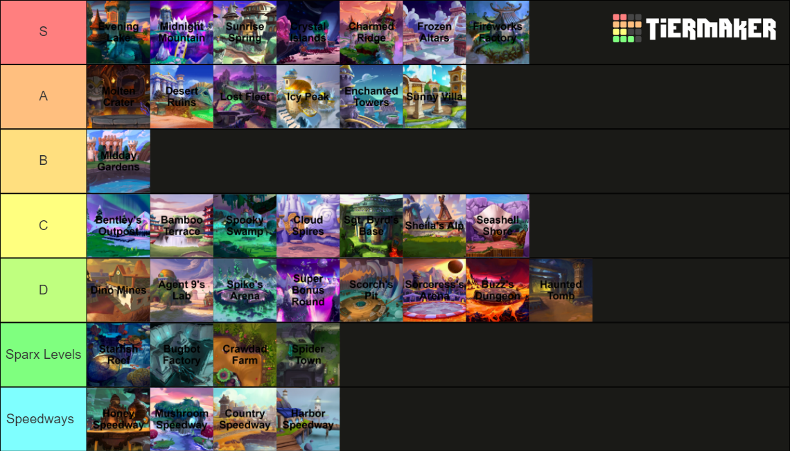 Spyro 3 Levels (Reignited Trilogy) Tier List (Community Rankings ...