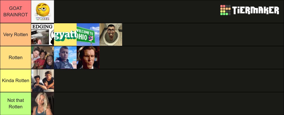 The Brainrot Tier List (Community Rankings) - TierMaker