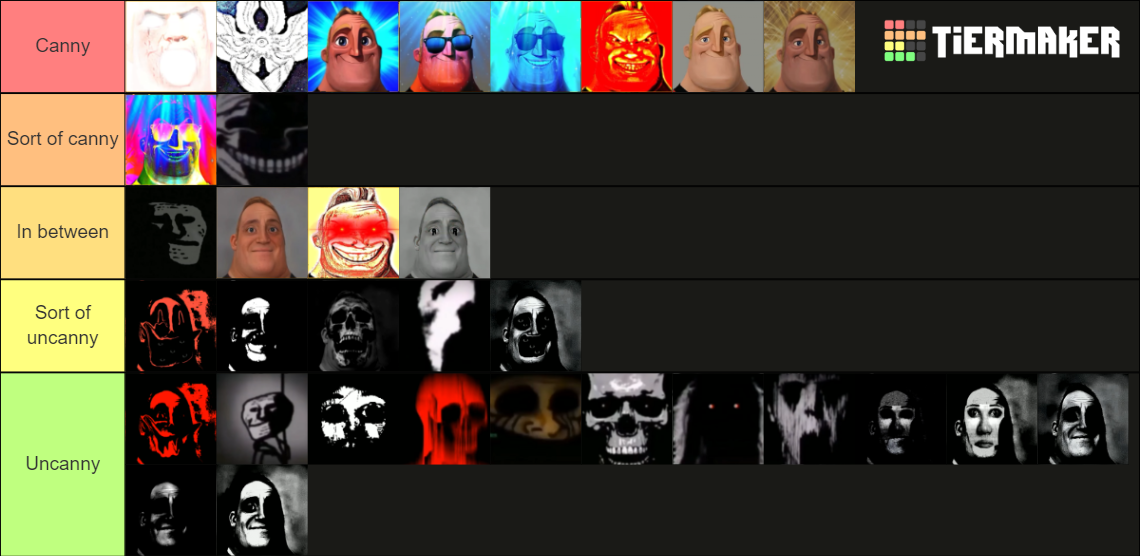 Mr incredible becoming uncanny to canny Tier List (Community Rankings ...