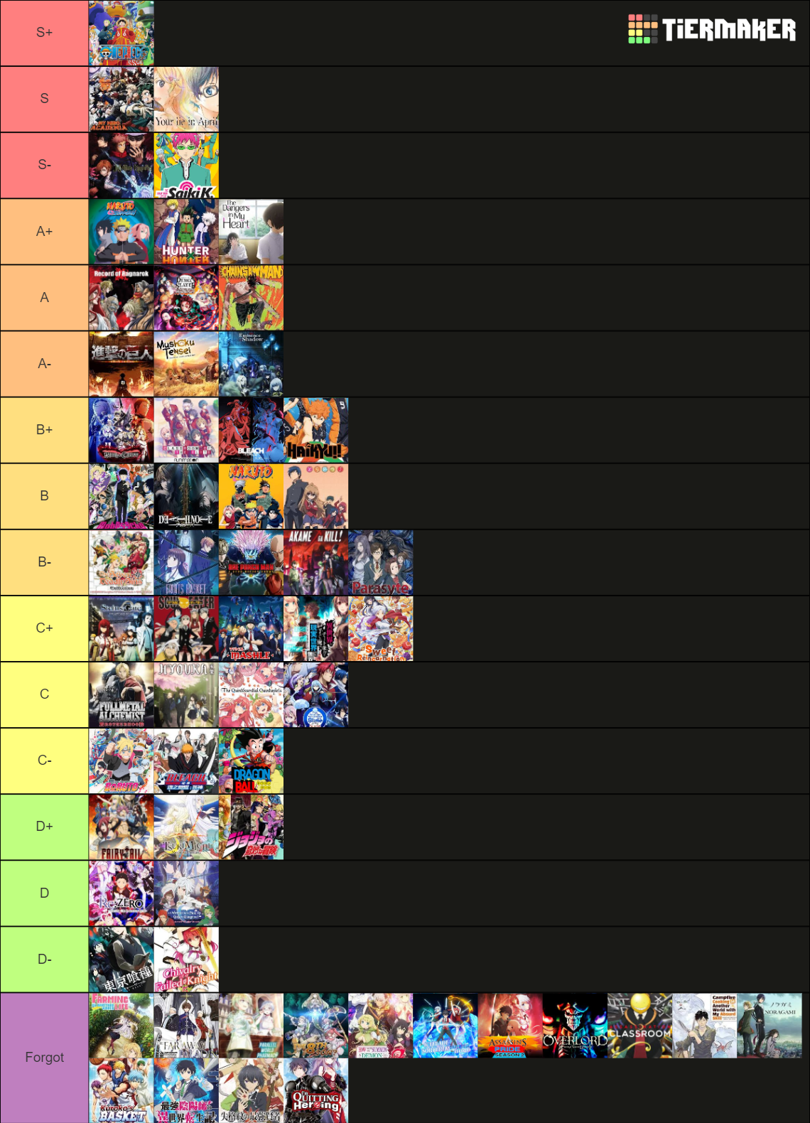 Anime Tierlist Tier List (Community Rankings) - TierMaker