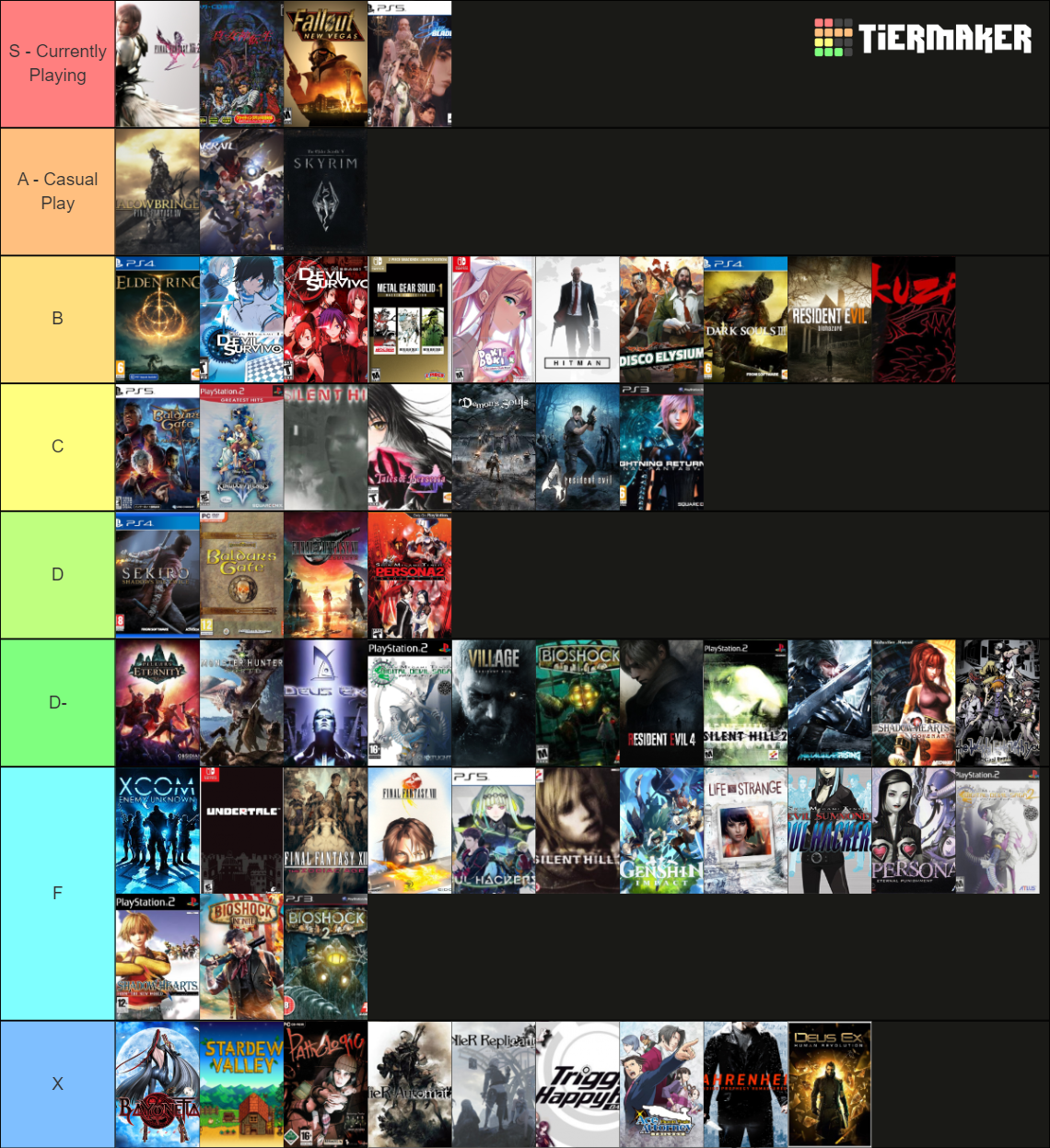 Game Rotation Tier List (Community Rankings) - TierMaker Game Rotation Tier List (Community Rankings) - TierMaker