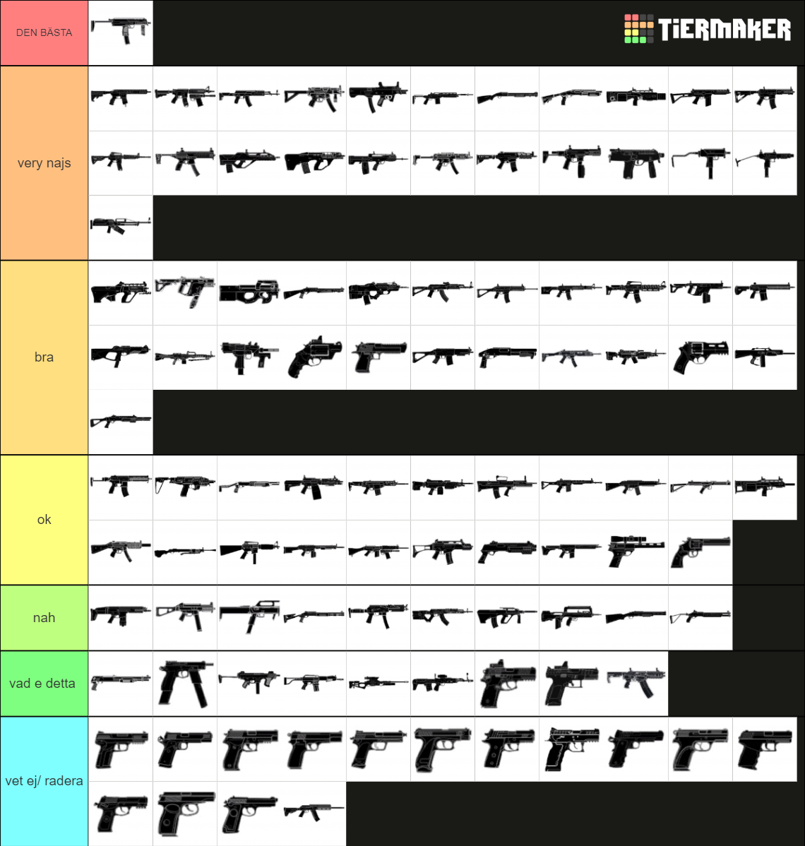 Guns in Rainbow Six Siege Tier List (Community Rankings) - TierMaker