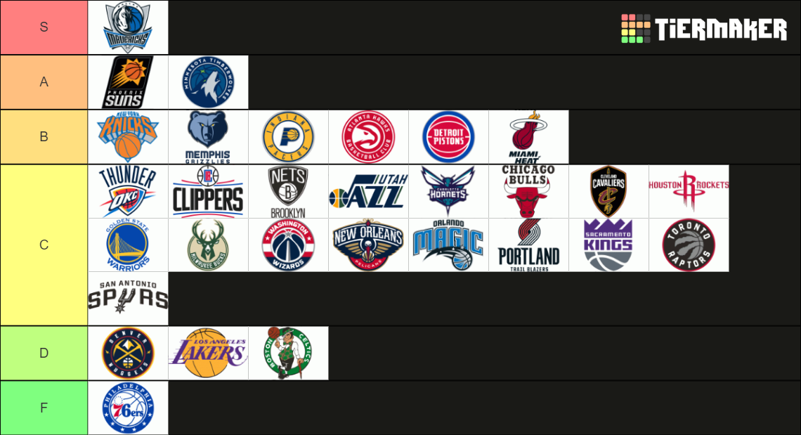 Recent NBA Tier Lists - TierMaker