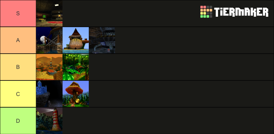 Donkey Kong 64 Worlds Tier List (Community Rankings) - TierMaker