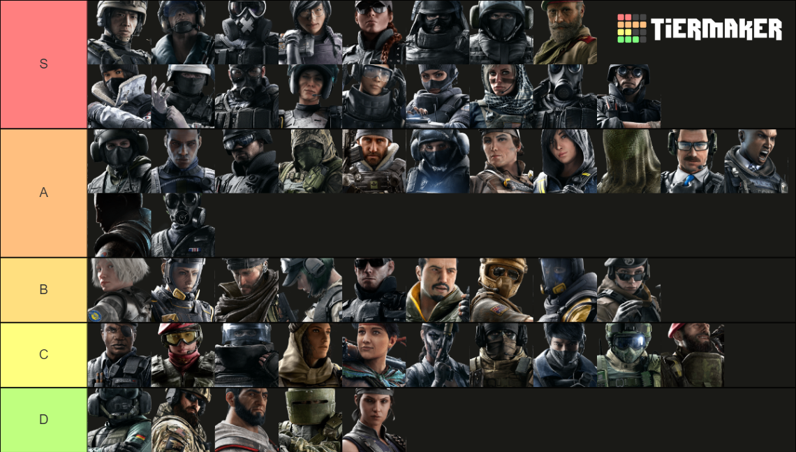 Recent Rainbow Six Siege Tier Lists - TierMaker