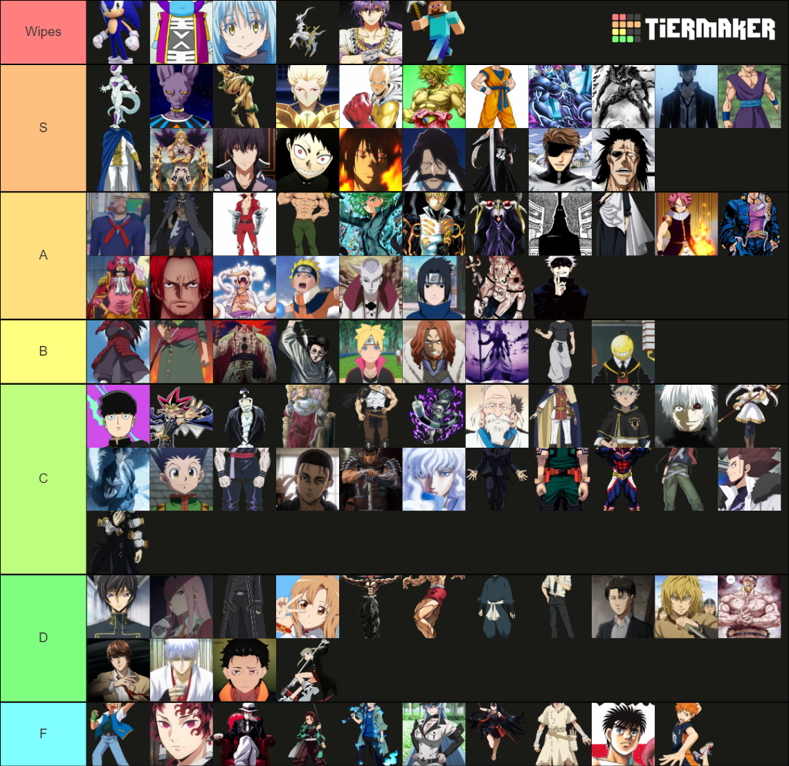 Strongest Mainstream Anime Characters Tier List (Community Rankings ...