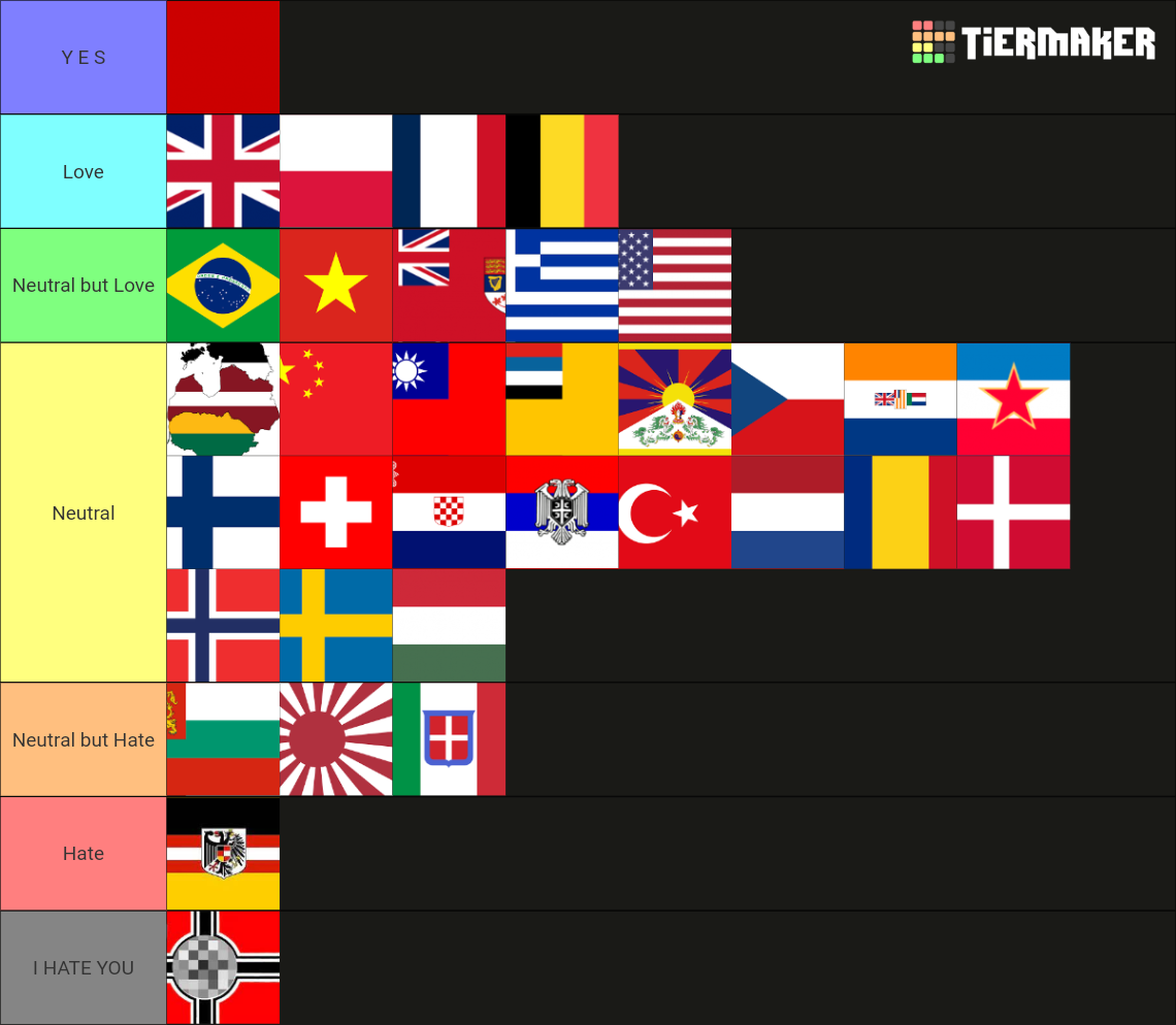 WW2 Major Countries Tier List (Community Rankings) - TierMaker