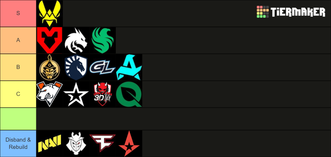 Counter strike 2 Esports teams Tier List (Community Rankings) - TierMaker