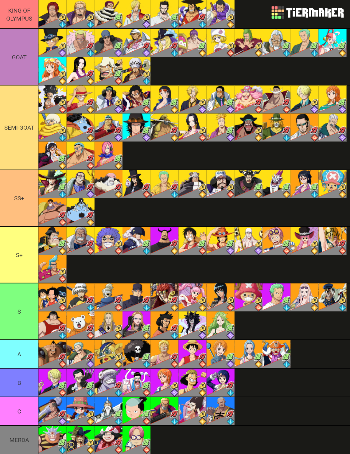 OPFP TIER LIST 4.0 Tier List (Community Rankings) - TierMaker