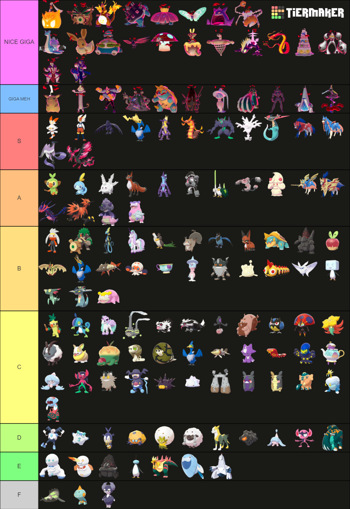 All New Gen 8 Pokemon (With Galarian, Gigantamax, and DLC) Tier List ...