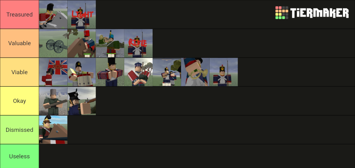 Blood and Iron Classes Tier List (Community Rankings) - TierMaker