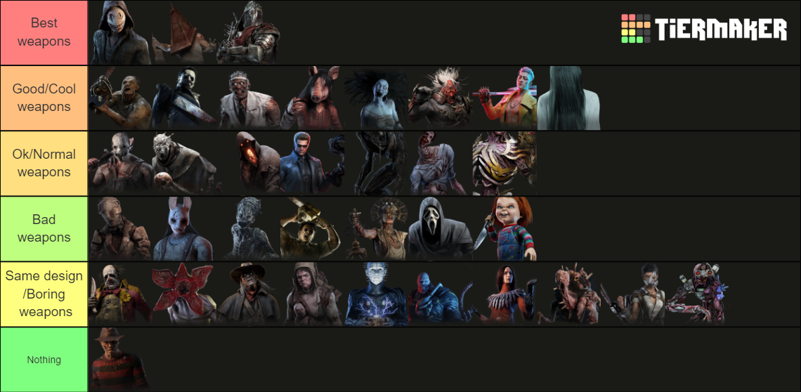 Every DBD Killer (Chpt. 32) Tier List (Community Rankings) - TierMaker