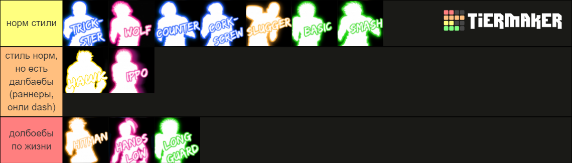 untitled boxing game styles Tier List (Community Rankings) - TierMaker