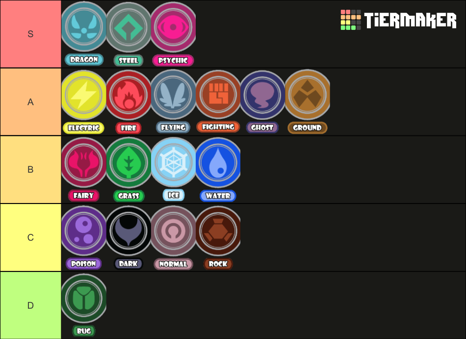 Pokemon Types Tier List (Community Rankings) - TierMaker