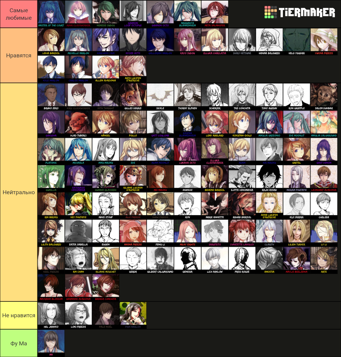 The Evillious Chronicles Characters Tier List (Community Rankings) - TierMaker