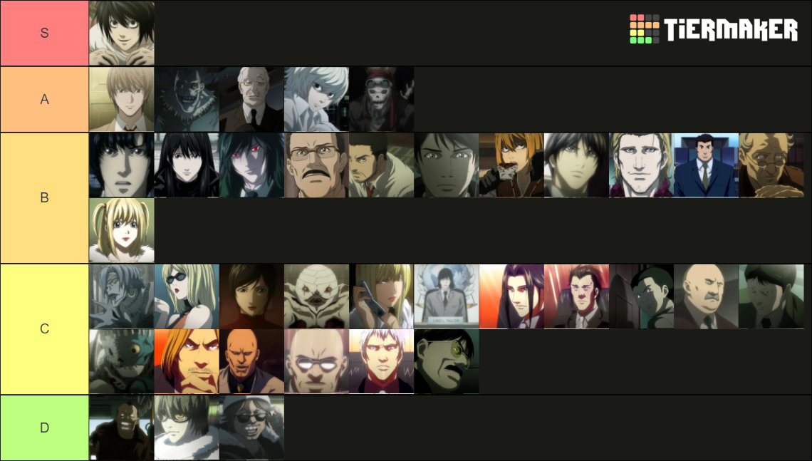 Death Note Characters Tier List (Community Rankings) - TierMaker