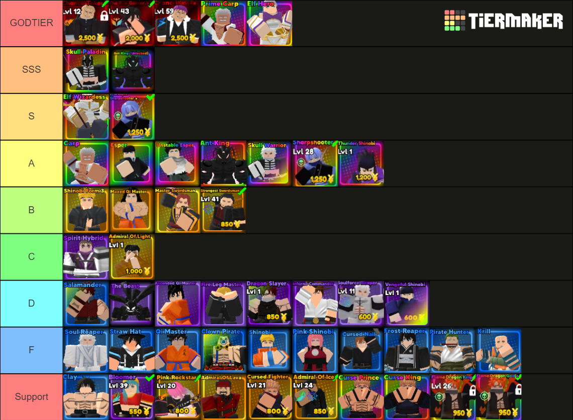 Anime Defenders Character [EVERYTHING IN ORDER] Tier List (Community ...