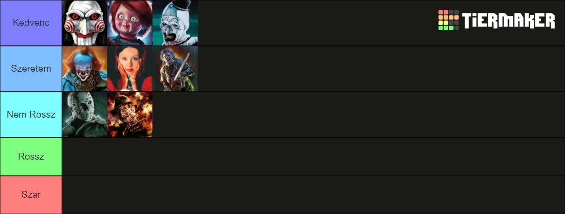 Horror Icons Tier List (Community Rankings) - TierMaker