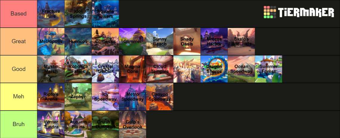 Spyro 2 Levels (Reignited Trilogy) Tier List (Community Rankings ...