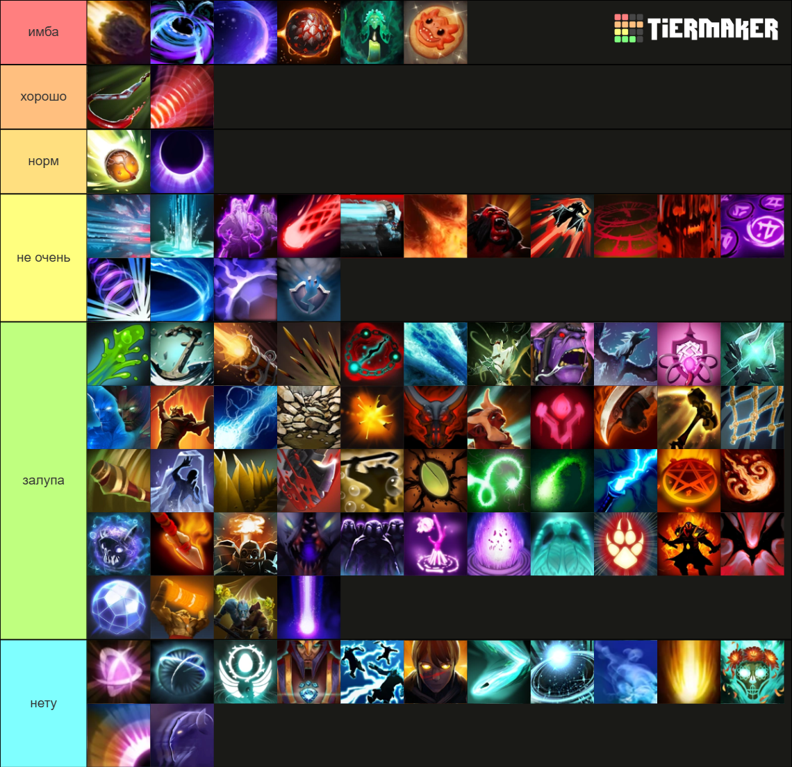 Dota 2, Ability draft skill rating Tier List (Community Rankings ...