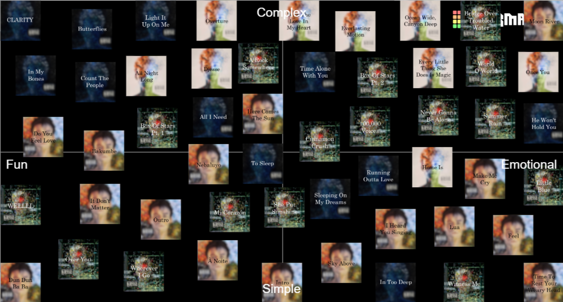 New Alignment Charts - TierMaker