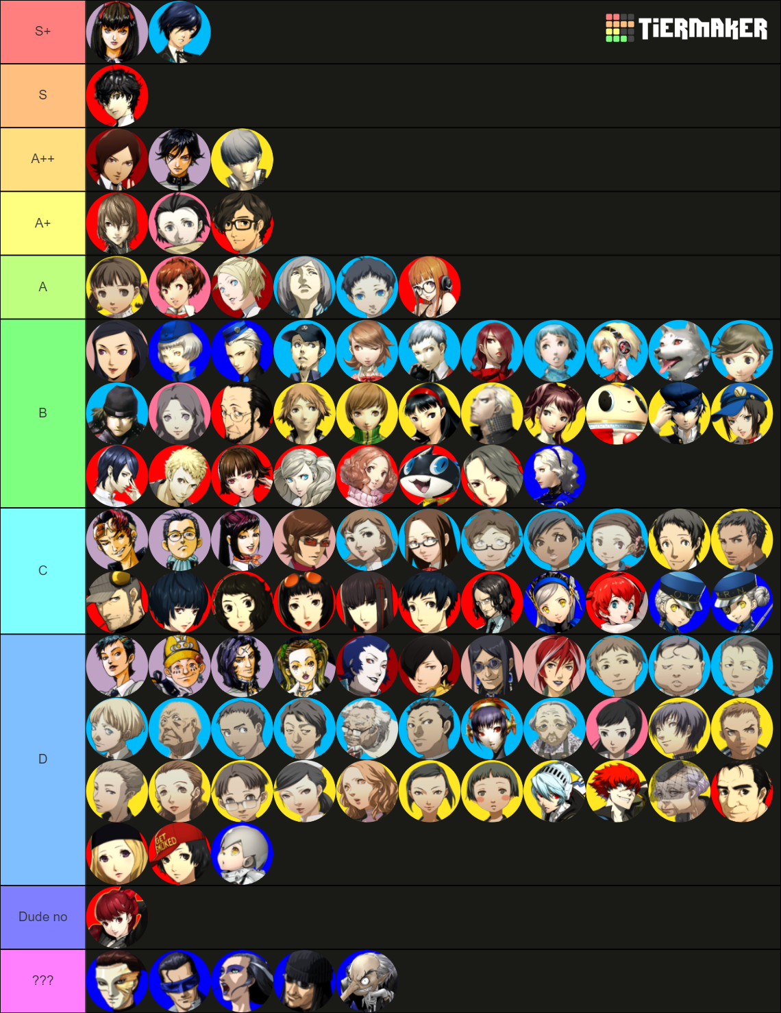 114 Persona Characters Tier List (Community Rankings) - TierMaker